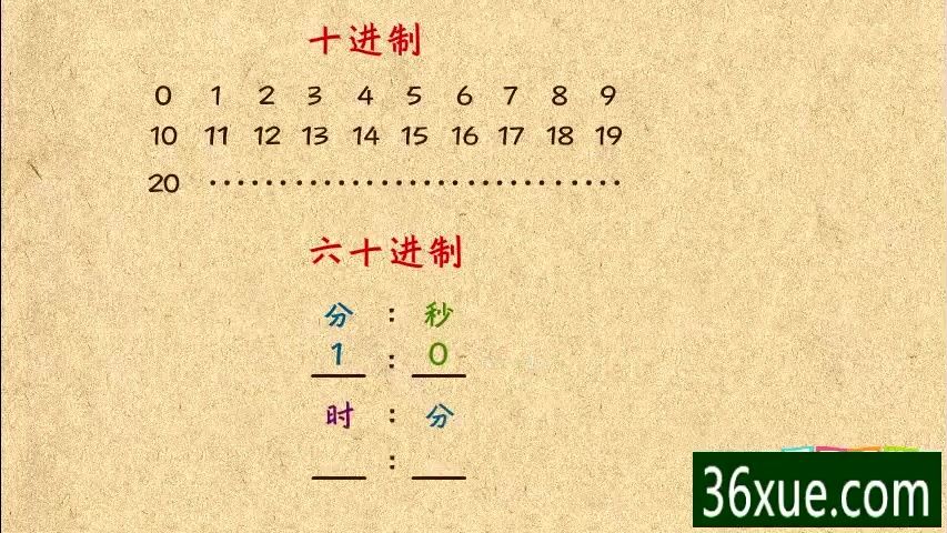 进位制基础知识