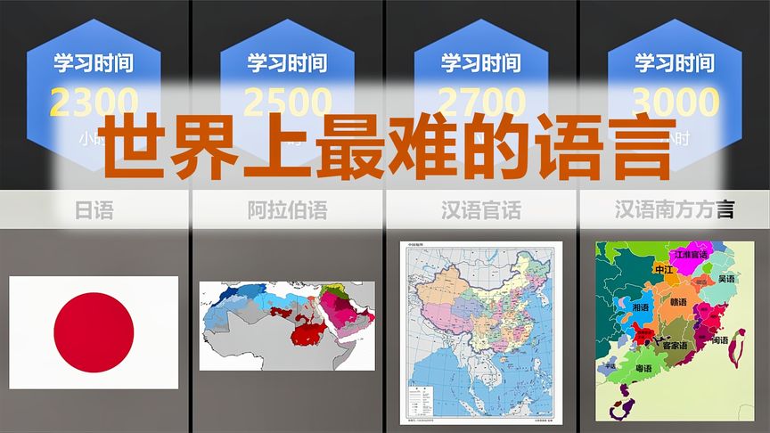世界上最难的语言 【比较排名】
