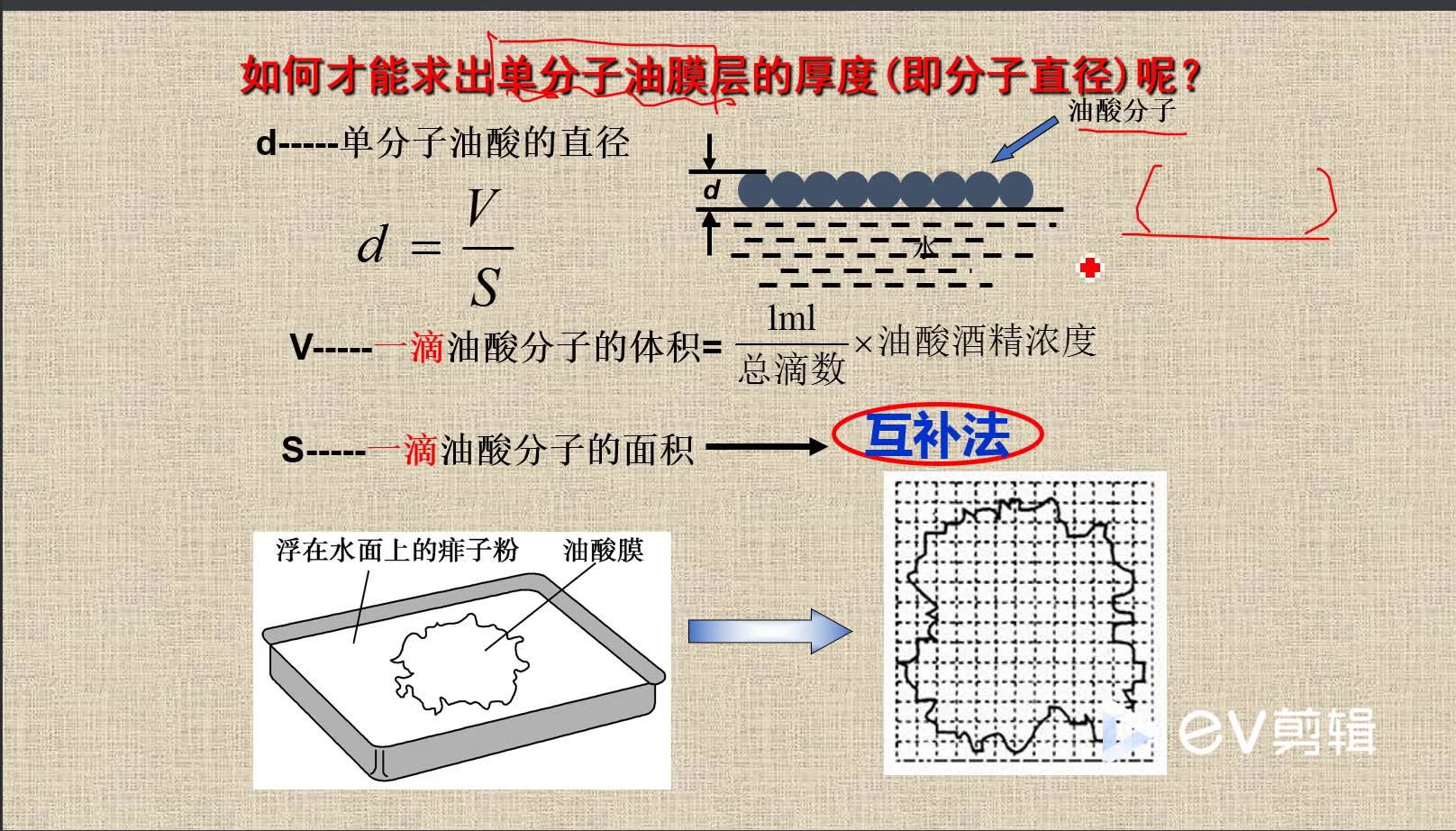 3-3分子动理论 第一节《物体是由大量分子组成的》