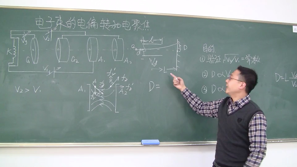 电子束的电偏转和电聚焦