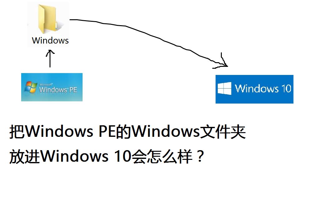 【作死】尝试把Windows PE的Windows文件夹放到Windows 10上