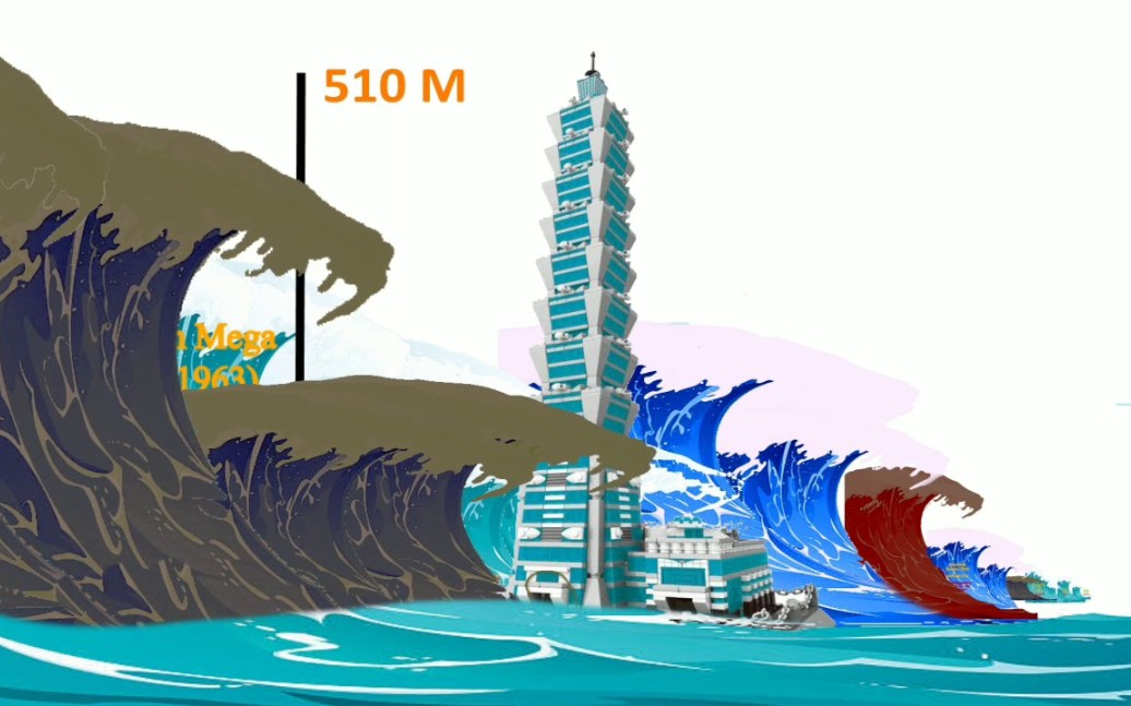 最大的海啸/海啸规模比较