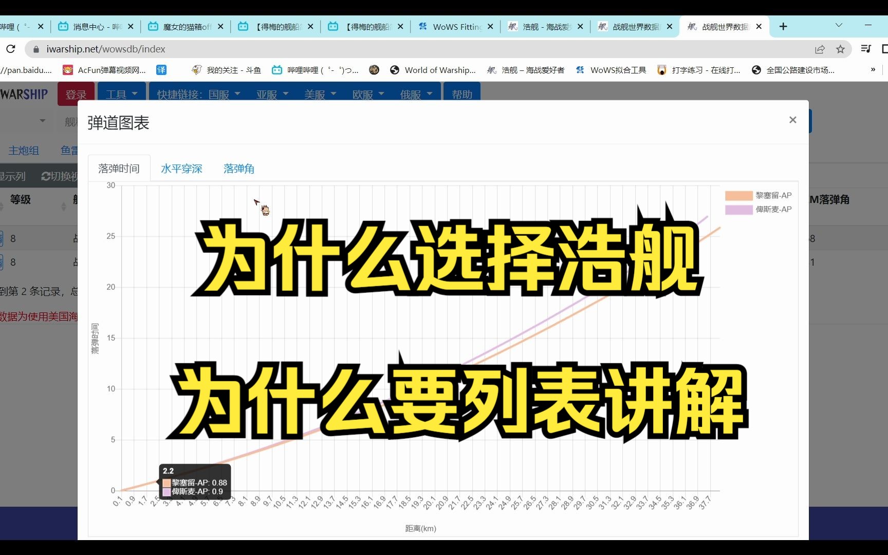 【解答】我为什么选择浩舰,选择列Excel