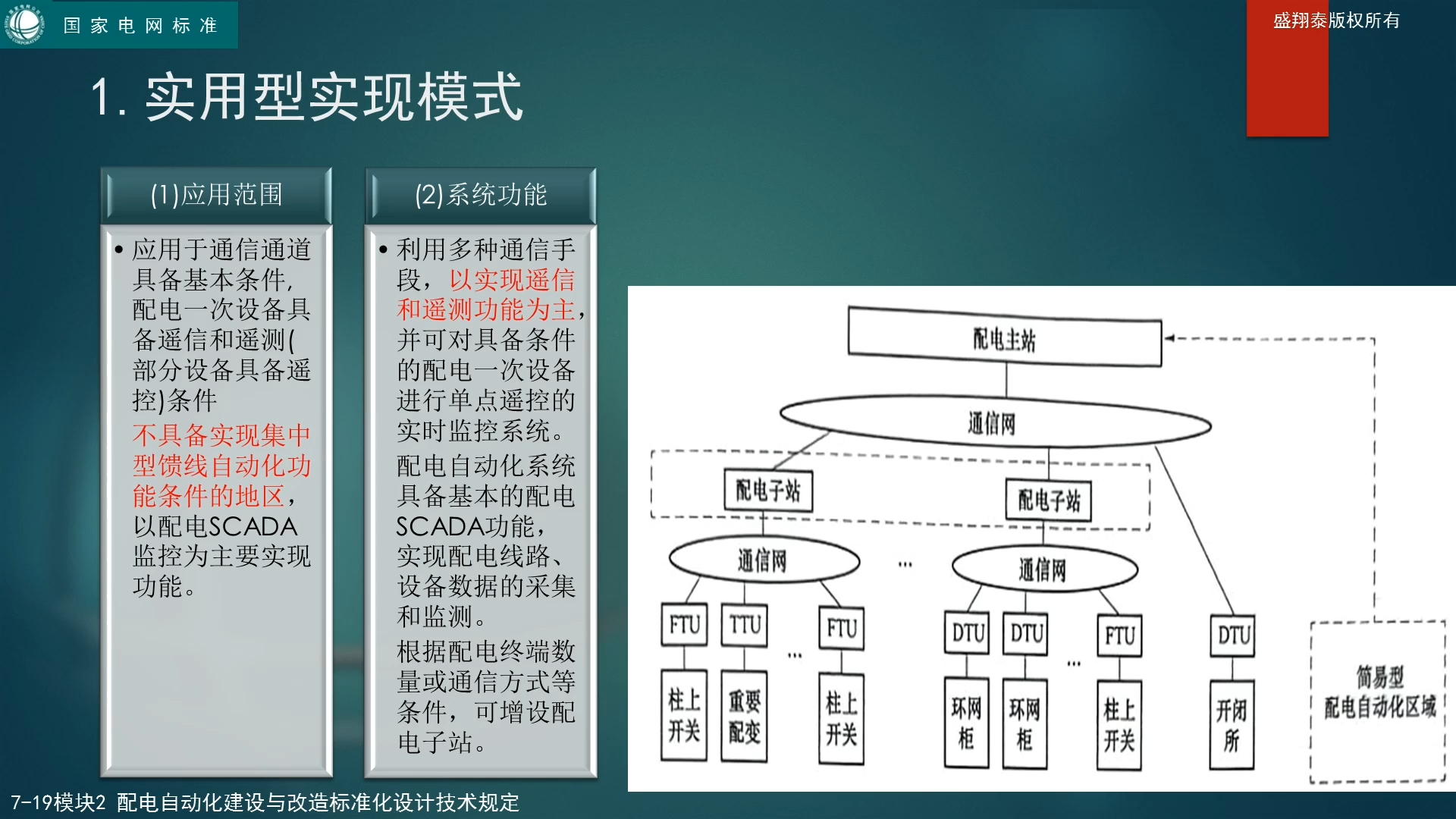P43-配电自动化建设与改造标准化设计技术规定