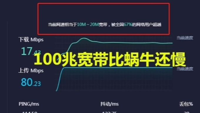 100兆宽带网速只有10-20兆带宽,比蜗牛还慢ߐ�,凌晨有时还断网