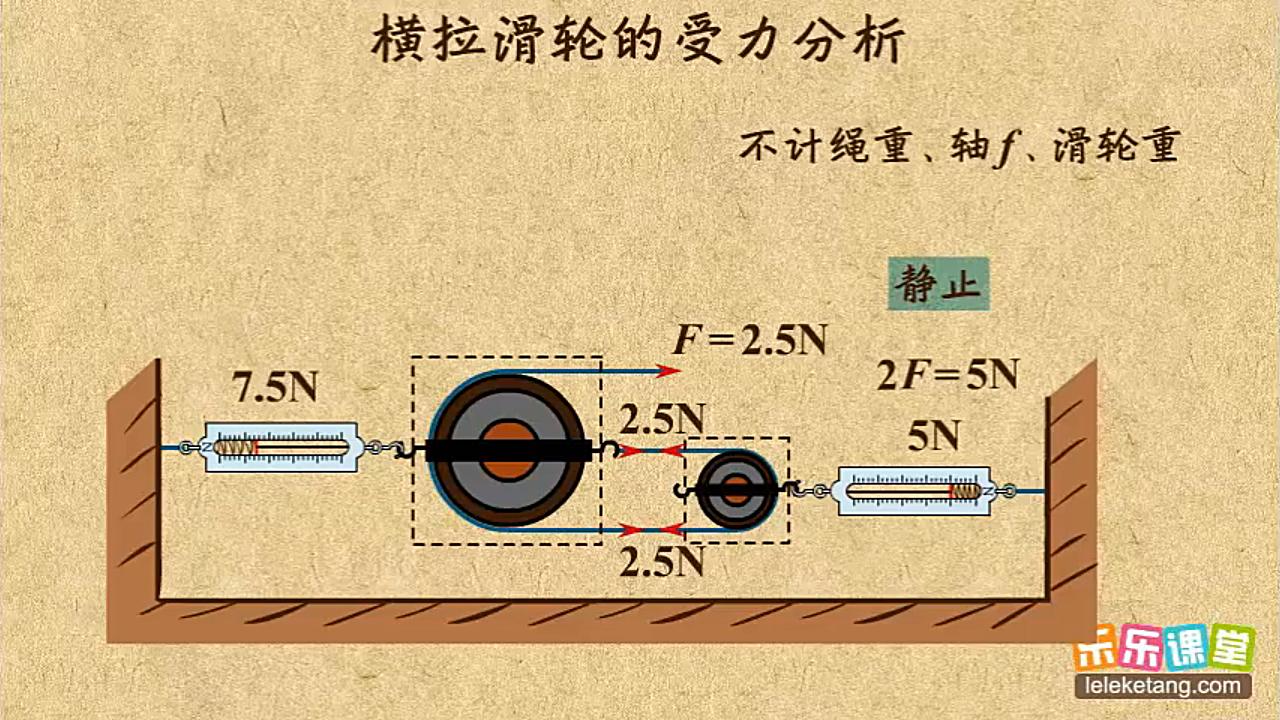 乐乐课堂:中考复习,初中难点横拉滑轮的受力分析