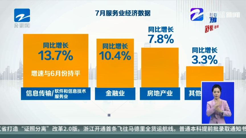 国民经济运行情况：国家统计局——7月份国民经济继续稳定恢复