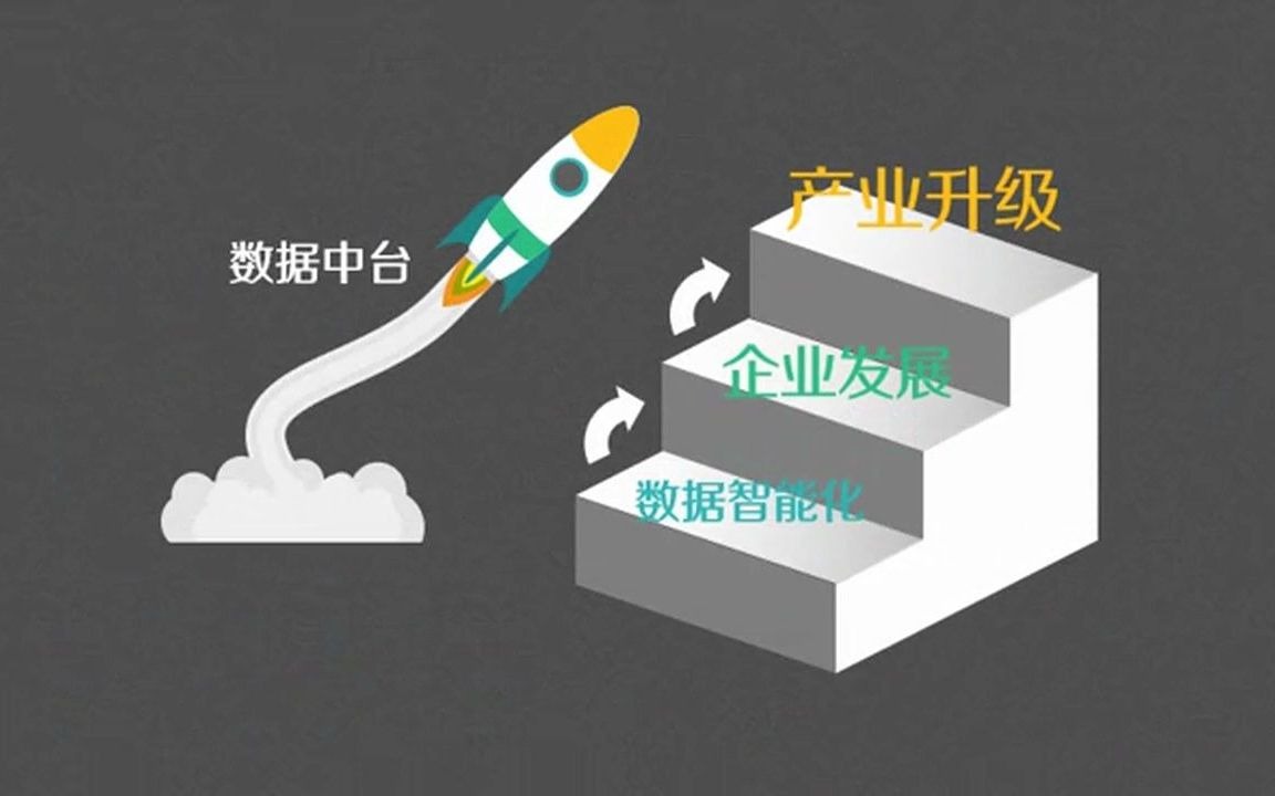 3分钟看懂"数据中台"