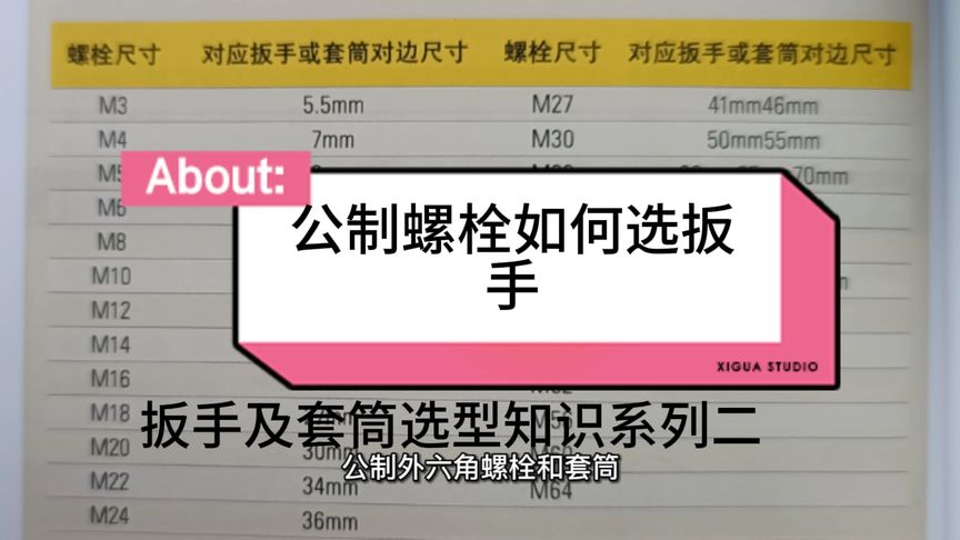 公制螺栓以及扳手尺寸对照表,知道螺栓尺寸如何选型扳手以及套筒