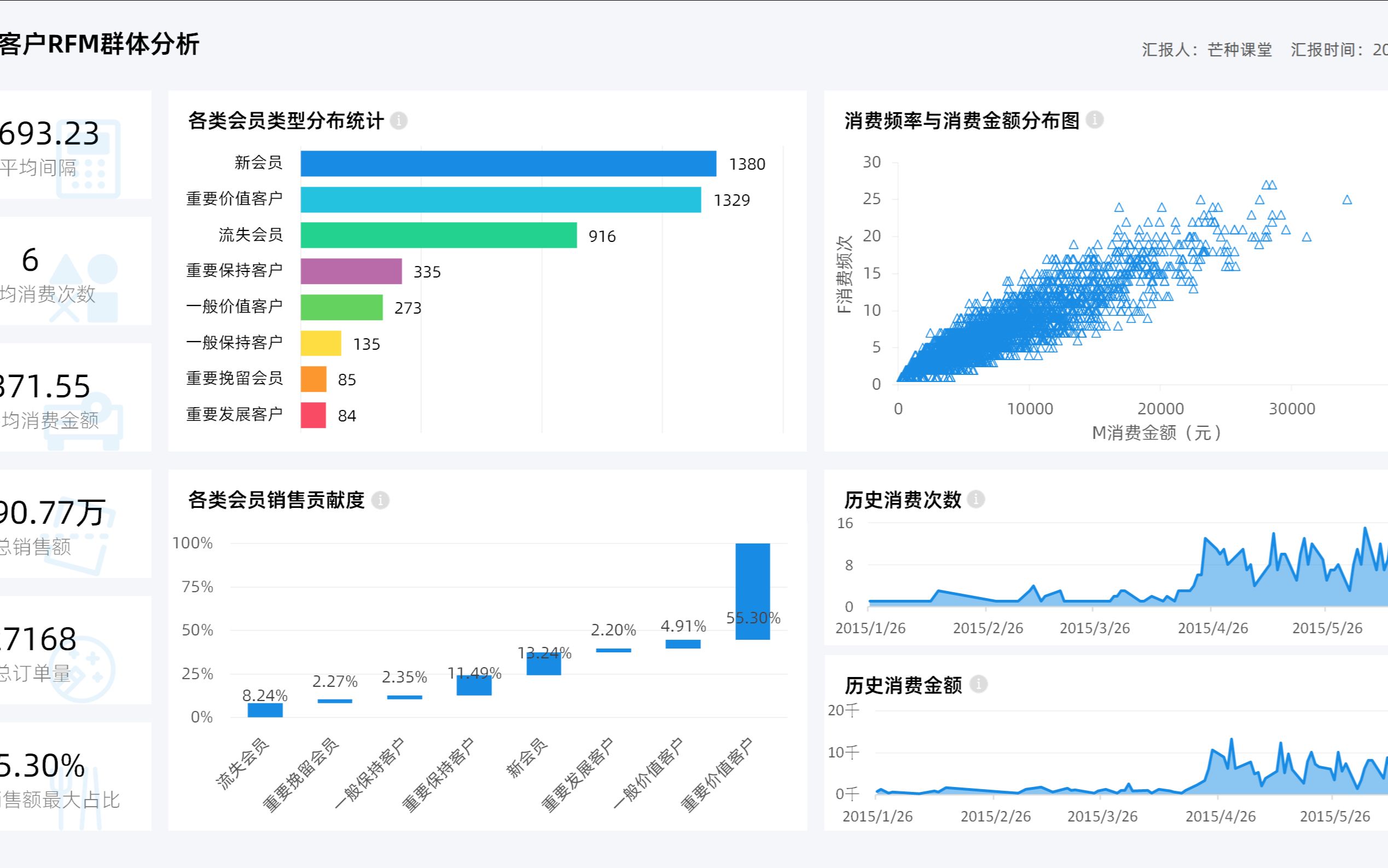 Excel如何制作出好看的数据报告?