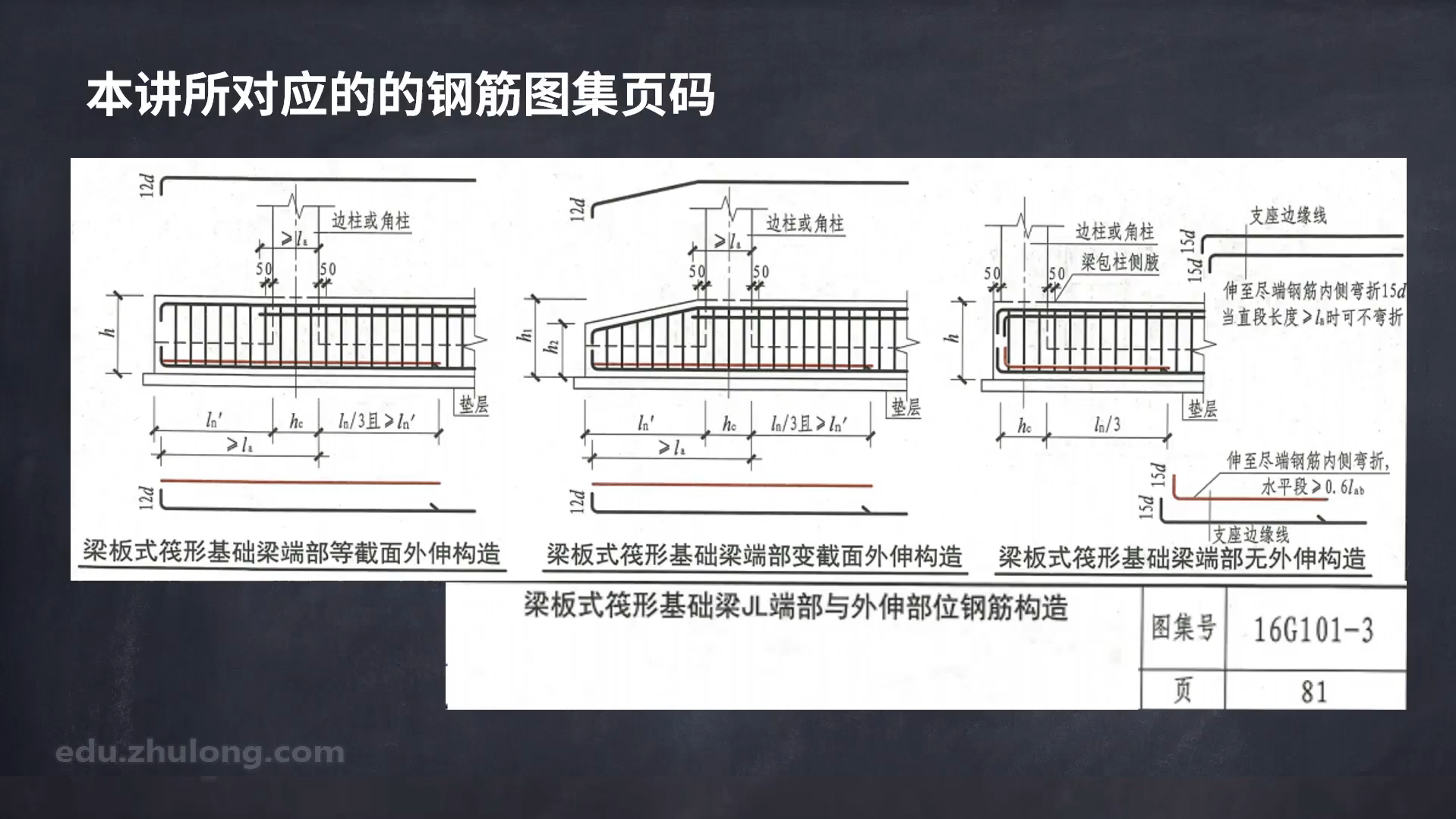 21.梁板式筏形基础梁端部外伸部钢筋构造P81
