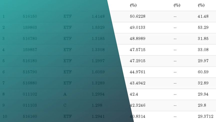股票指数型基金8月20日业绩10强:平安中证光伏产业ETF进前五