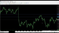 2018-07-03 20.00 一目均衡表的区别使用方式
