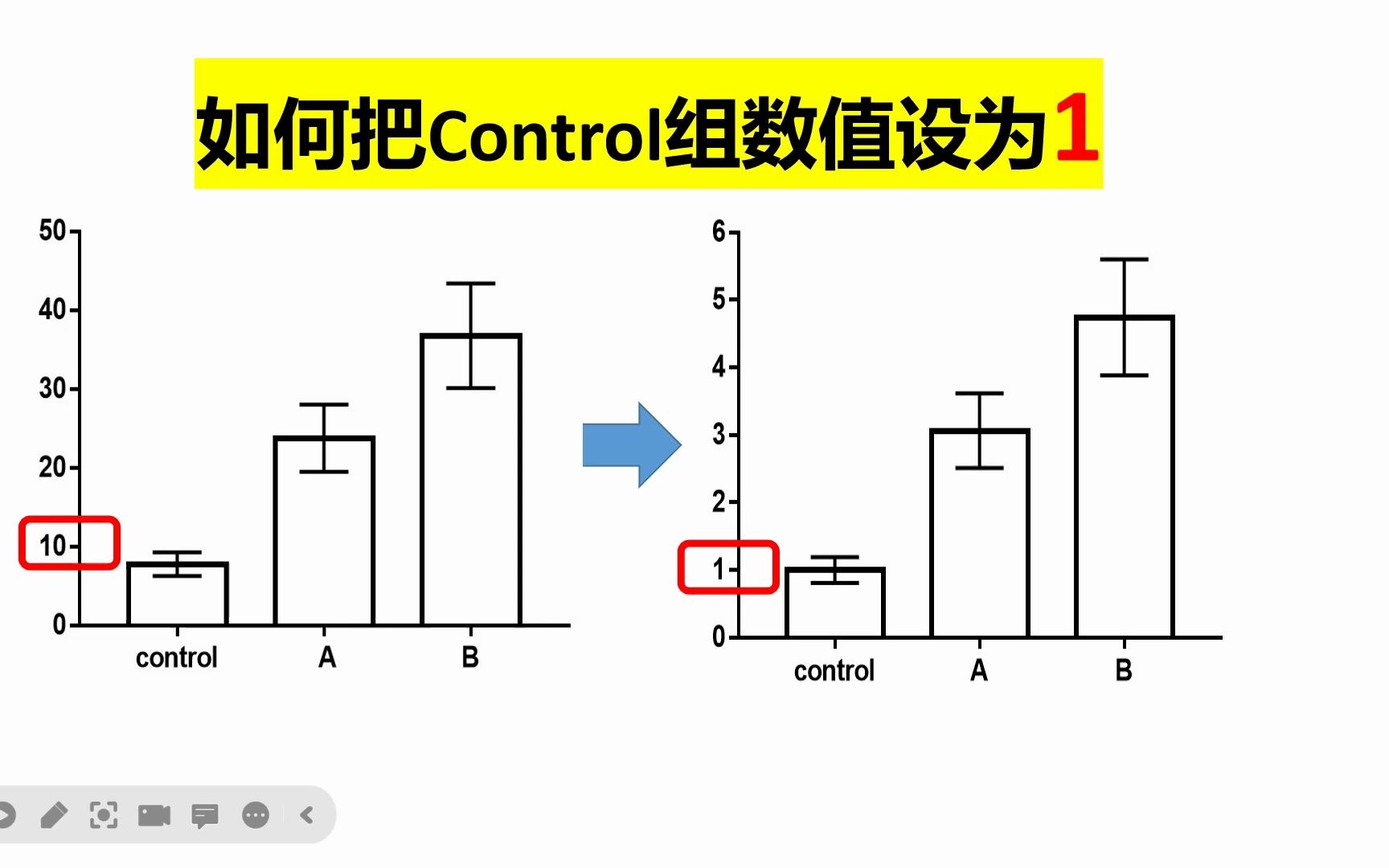 如何把Control组数值设为1,数值均一化