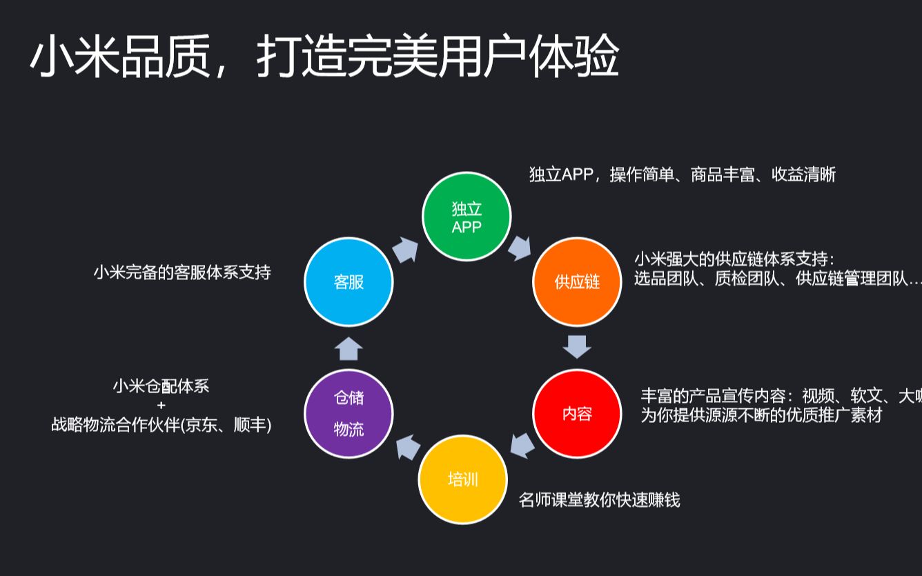 怎么成为小米有品推手会员