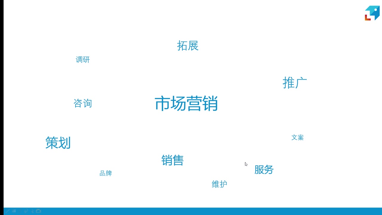 小灶公益直播系列——市场营销岗位解读