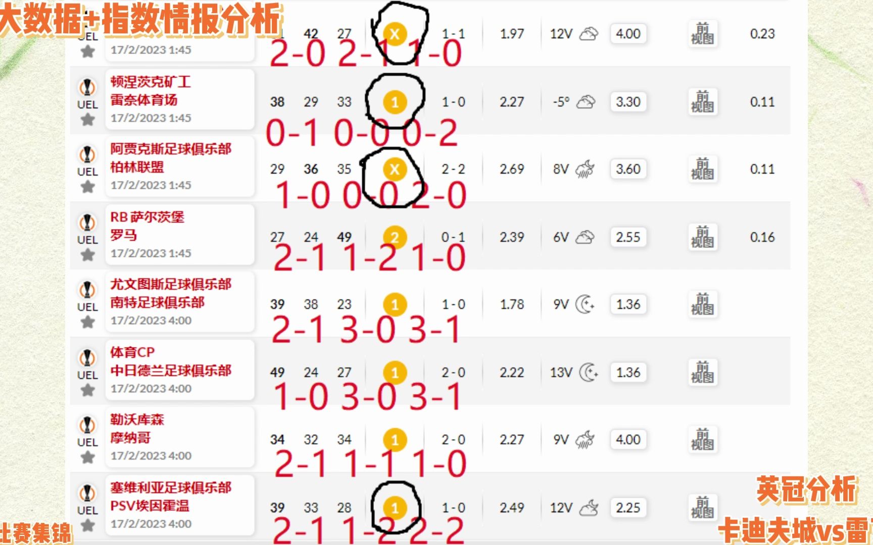 足球比赛预测分析,通过AI大数据+指数情报去分析比赛。
