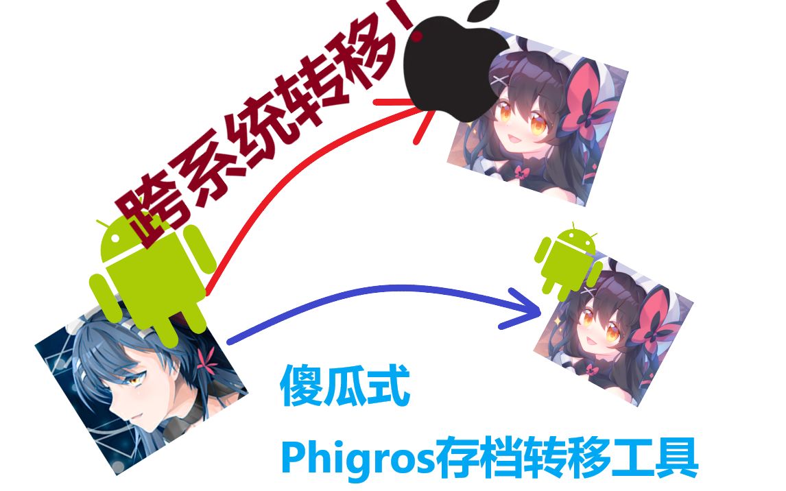 跨!系!统!转!移!支持安卓和IOS的跨系统存档转移工具!Phigros 存档 ...