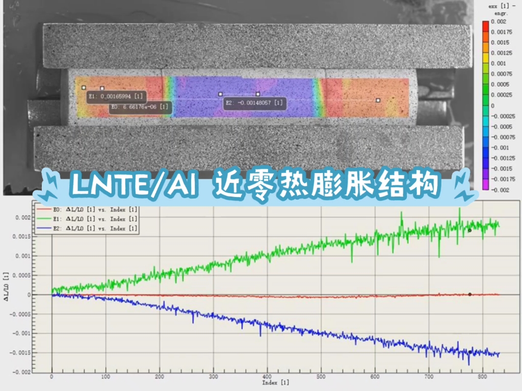 LNTE/Al 近零膨胀 超低膨胀系数结构 热应变测量结果