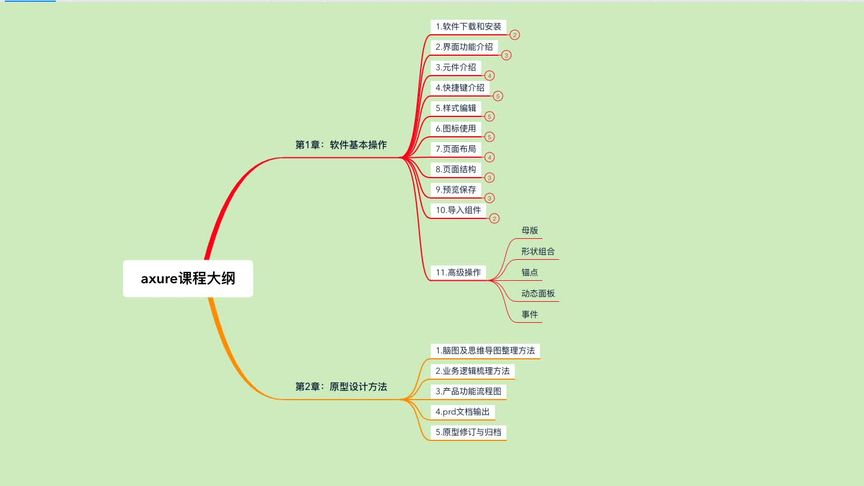axure高级操作母版的作用
