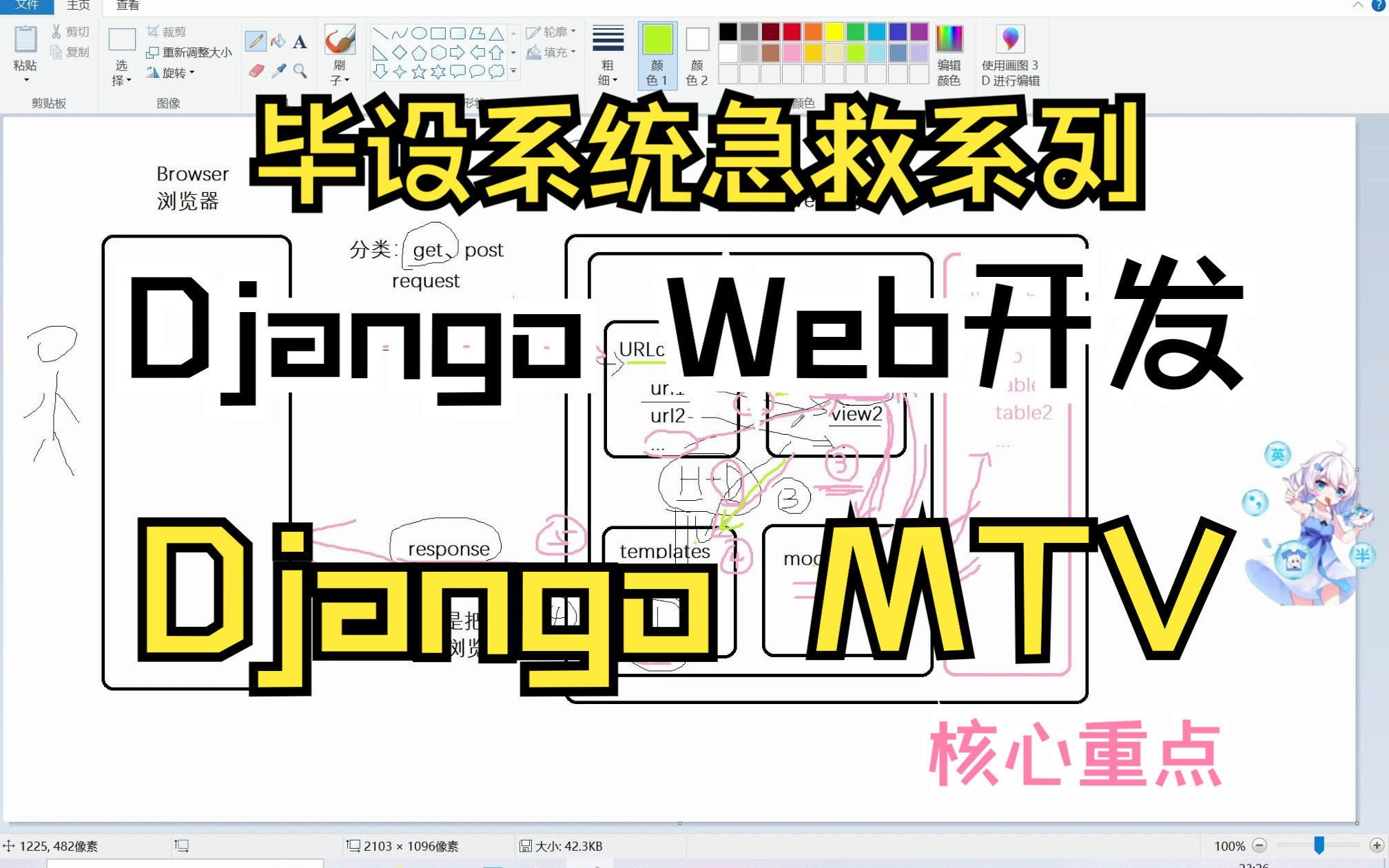 【毕设系统急救系列】1.1 Django MTV ☆核心☆