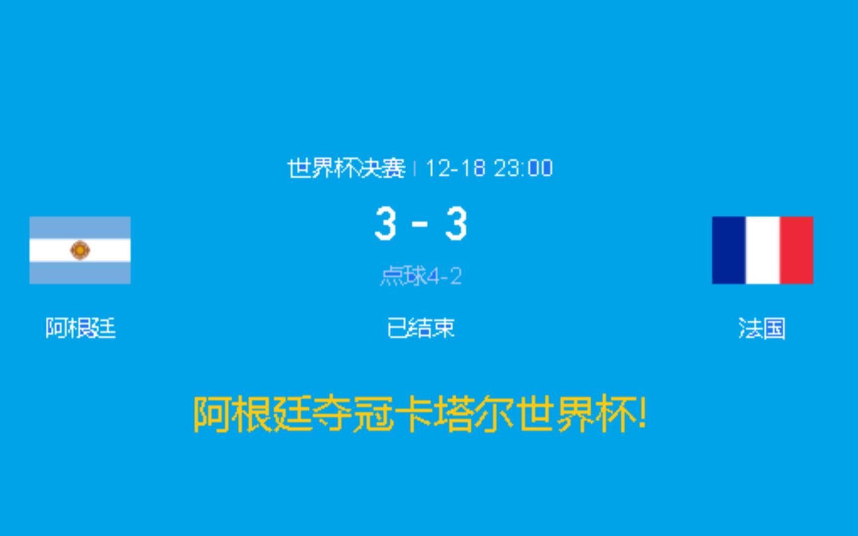 卡塔尔世界杯总决赛进球瞬间(阿根廷-法国)