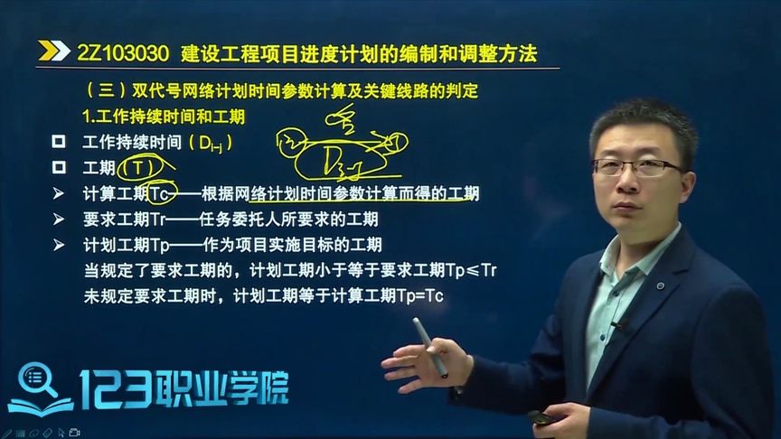 工程管理:工作持续时间和工期