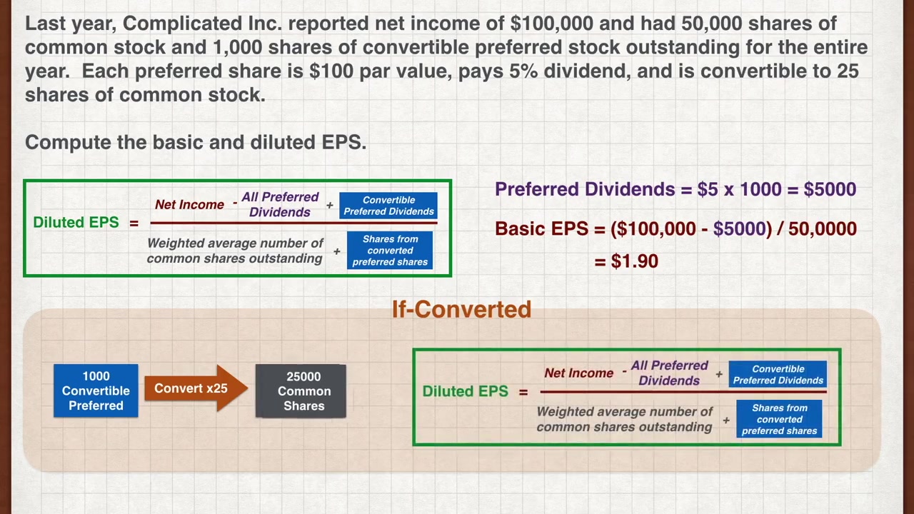 【CFA经验分享】cfa一级重点难点讲解-财报(稀释每股收益计算)