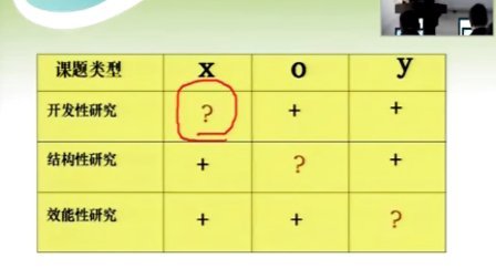 教育研究方法在大学计算机基础课程改革中的应用(上)
