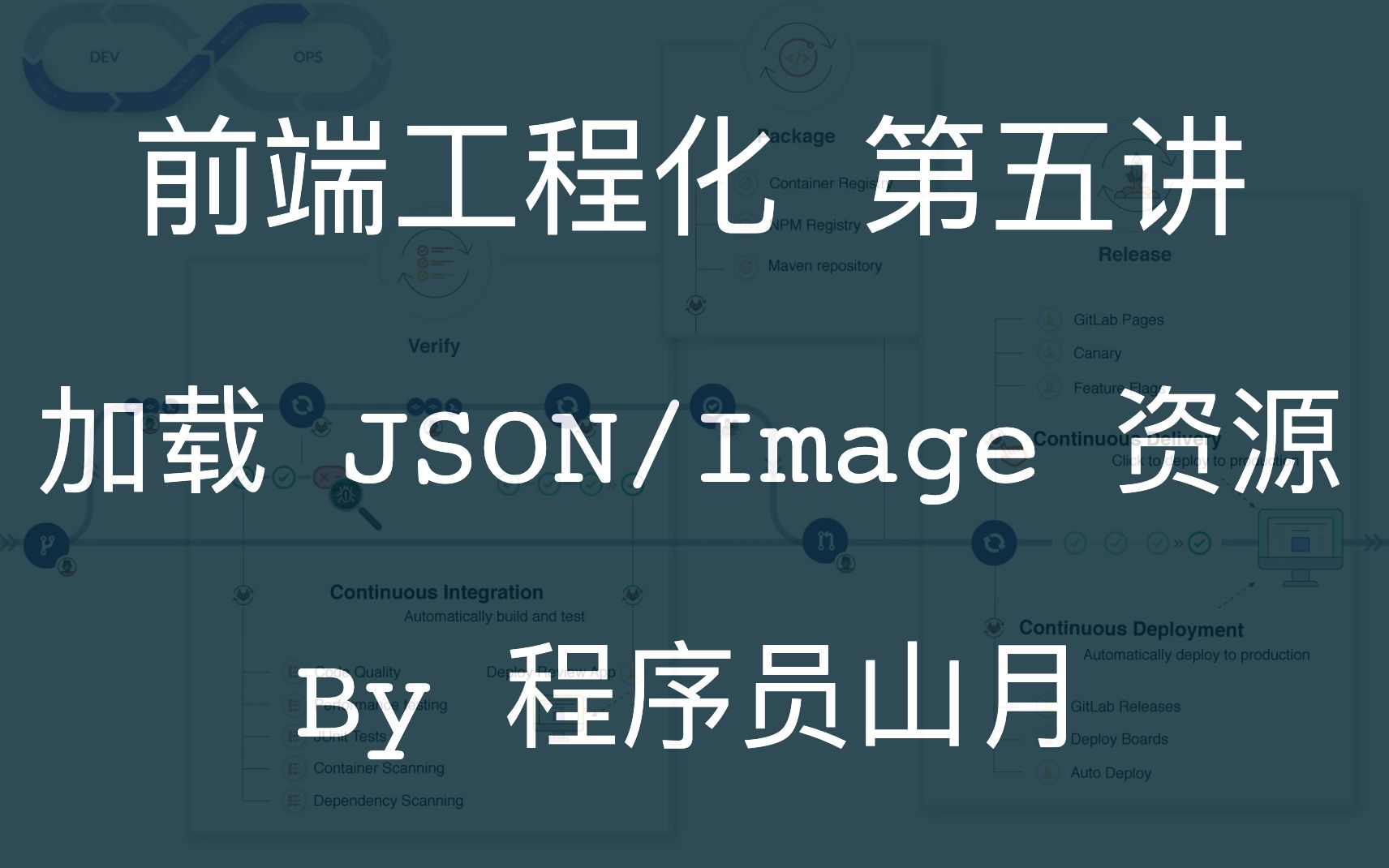 5. 前端工程化打包篇:webpack 如何加载 json/image 等资源