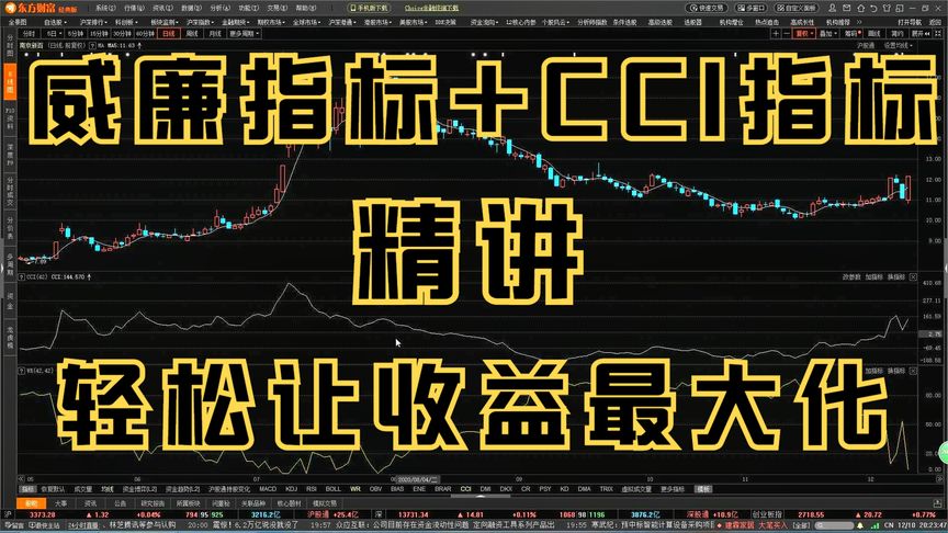 威廉指标(WR)+CCI指标组合运用,精讲,让你更精准把握强势股!