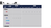 现金流量表的编制1