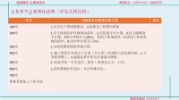 2018版公路工程施工招标文件解读剖析1工程量清单计量规则 技术规范