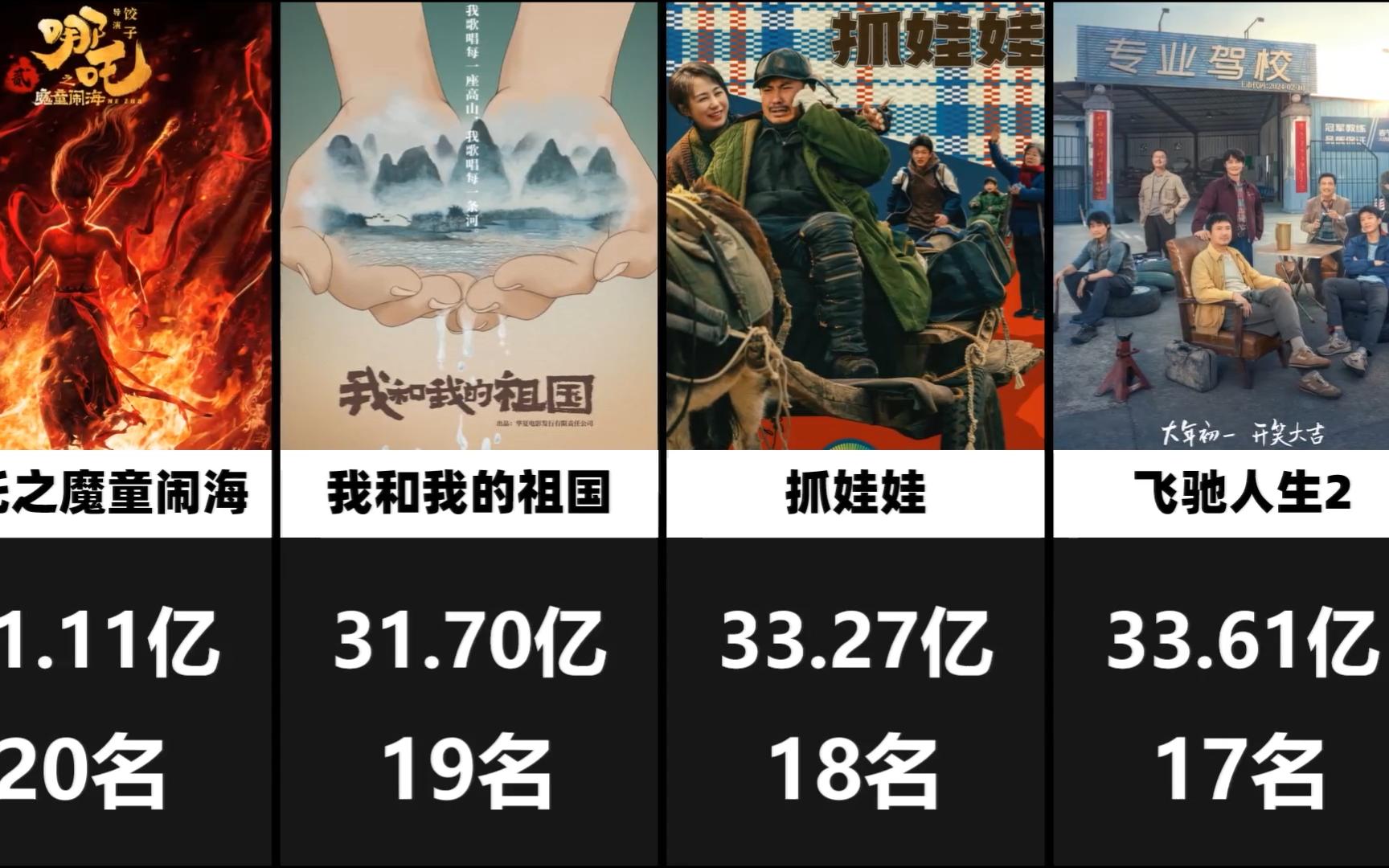 2025年:全国电影票房排行榜!TOP20