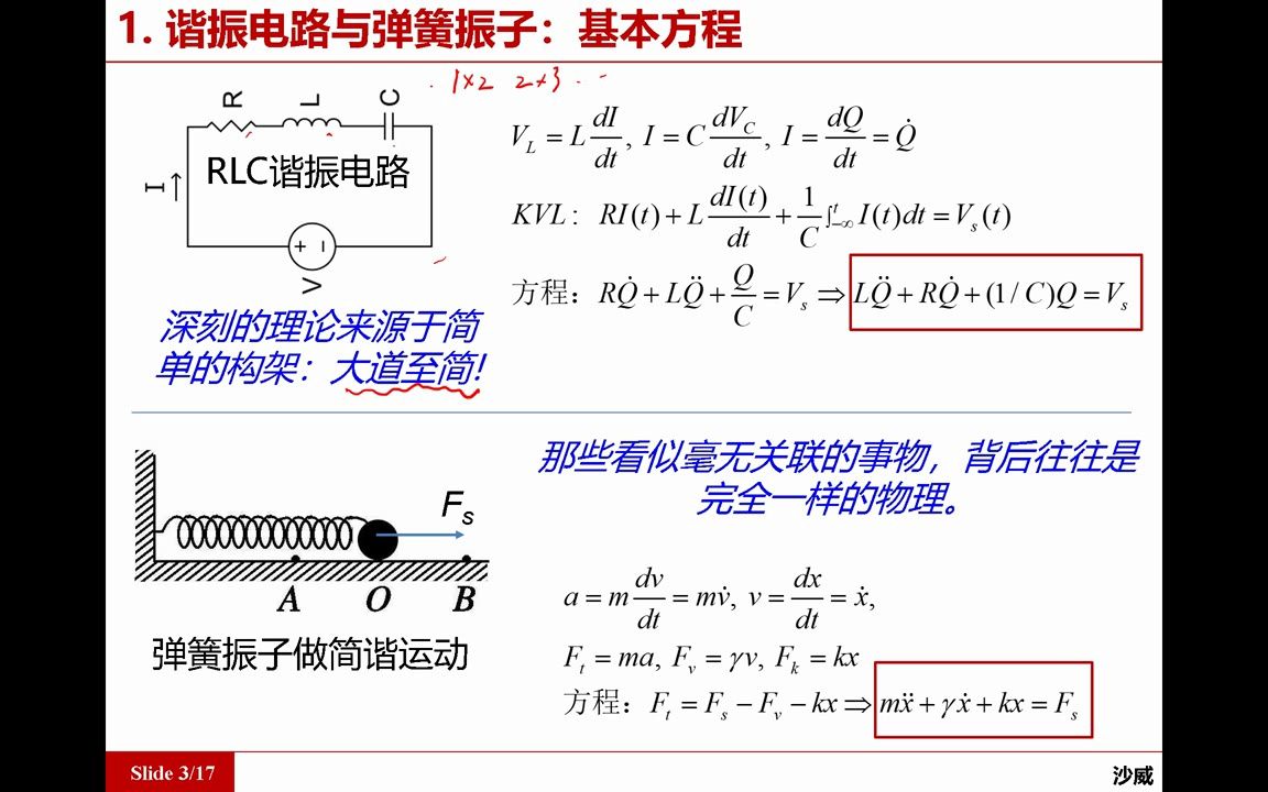 从谐振电路到量子电磁学及超导应用