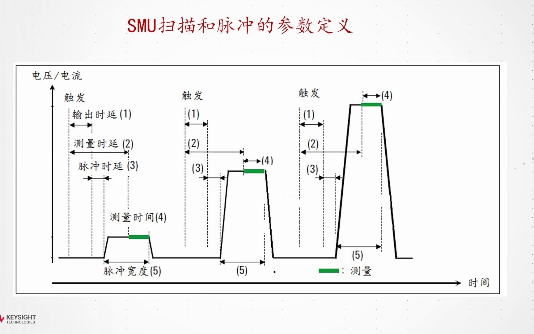 Quick-IV 控制软件和PXI模块化源表