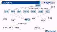 厨房_生活生产管理培训
