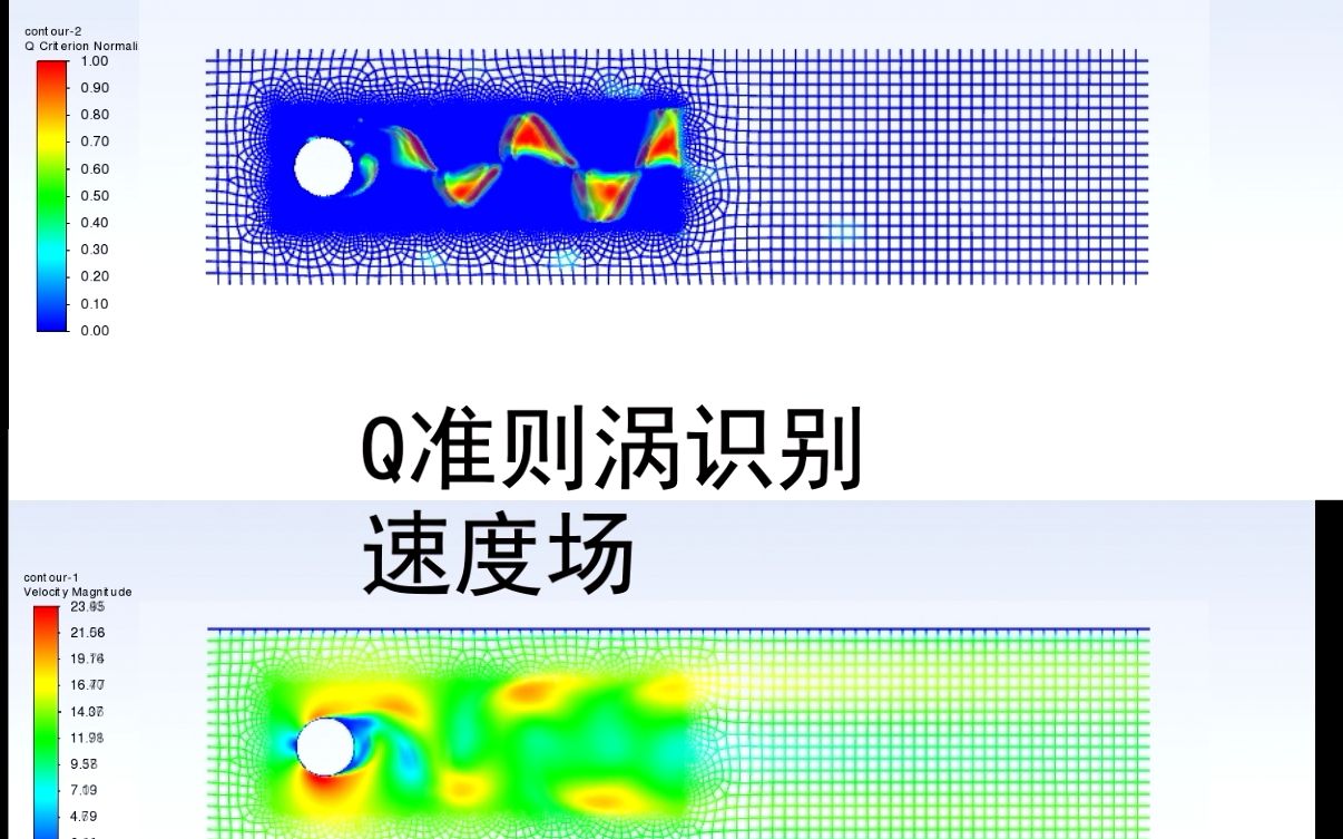 【CFD】卡门涡街动画模拟