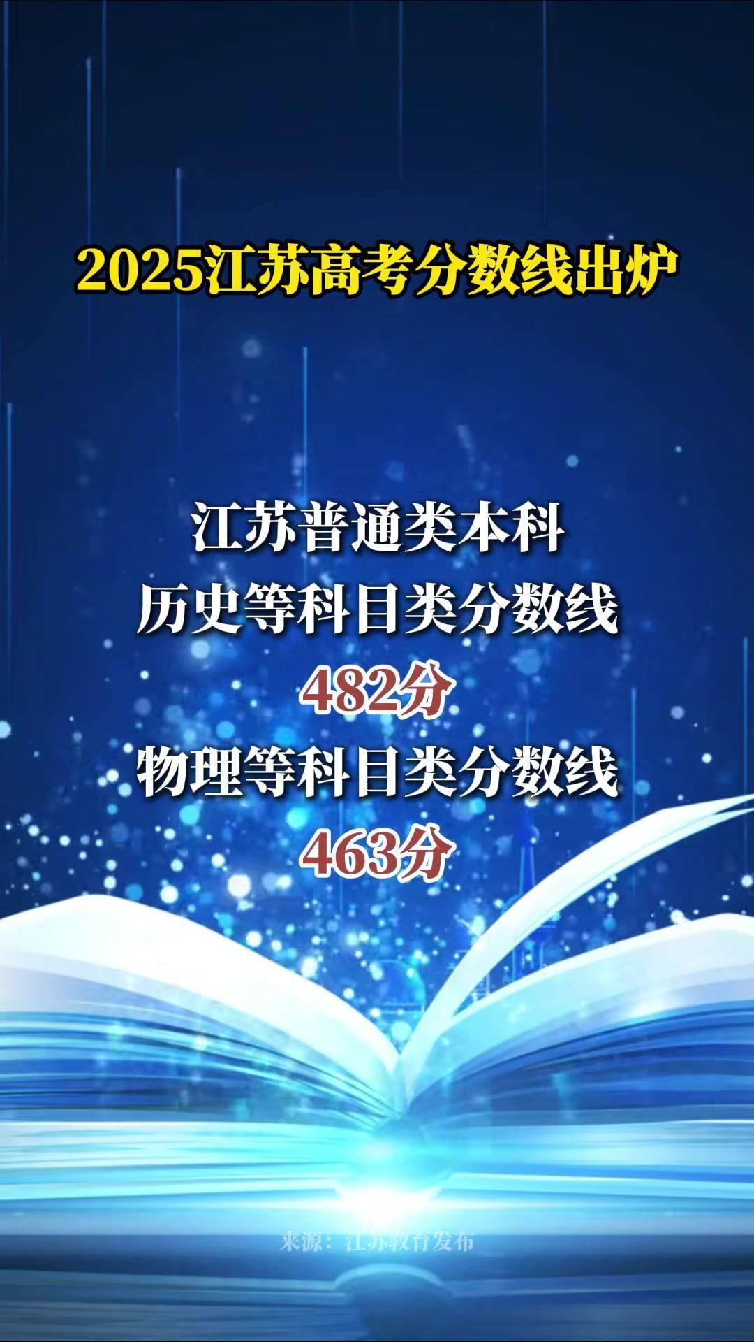 江苏省2025年普通高校招生第一阶段录取控制分数线出炉