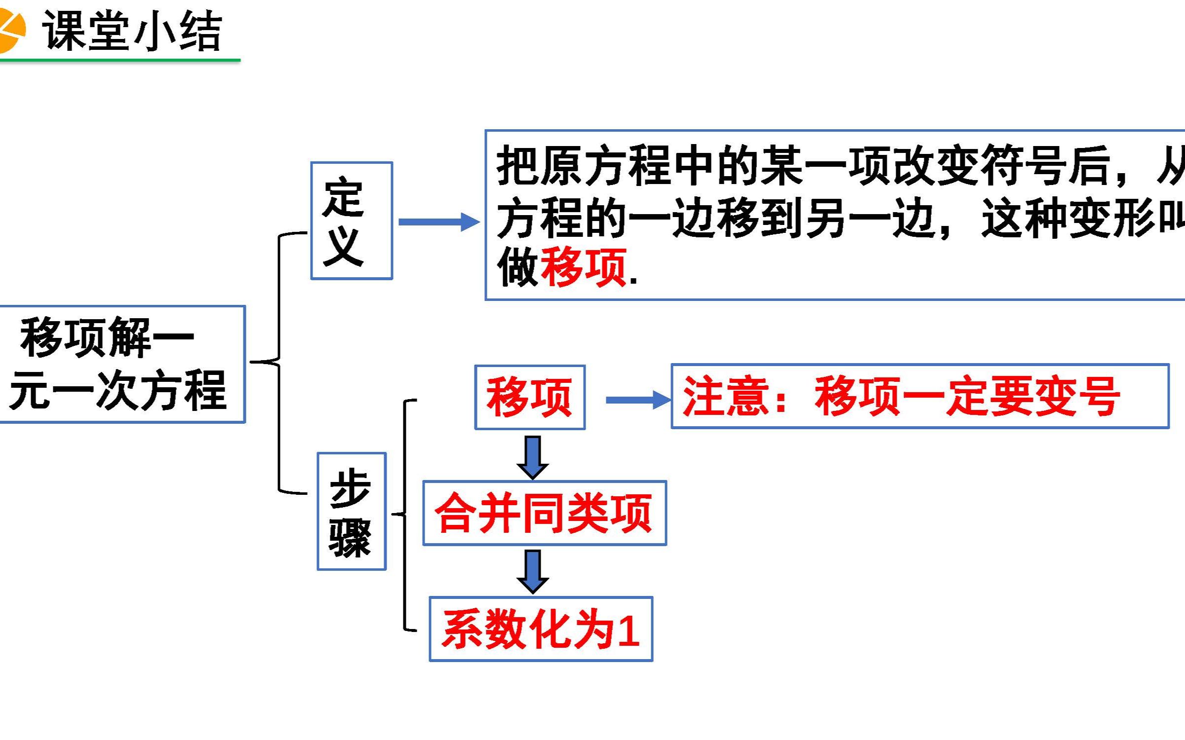 3.1移项解一元一次方程——初中数学微课程