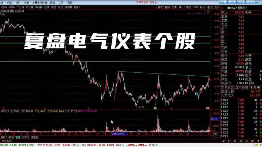 复盘电气仪表板块个股