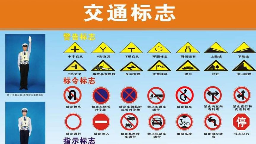 这4个交通标志你知道差别在哪吗?注意了,老司机也经常认错!