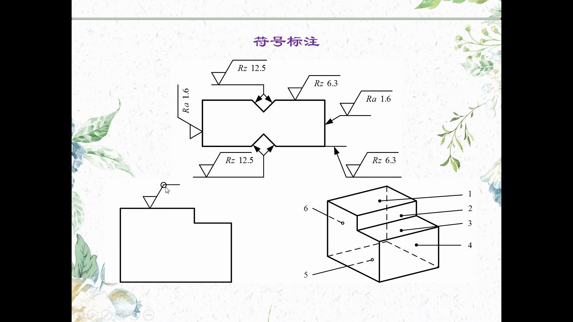 5-2粗糙度的标注和选择