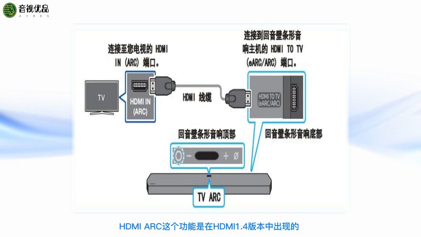 什么是HDMI ARC?
