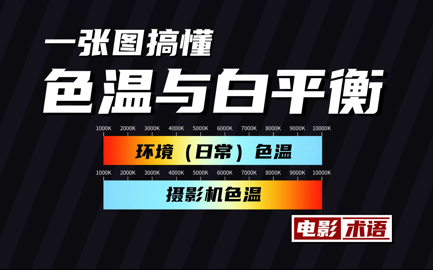 一张动态图,轻松搞懂色温与白平衡