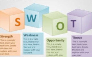SWOT分析法,可以用到分析问题的方法