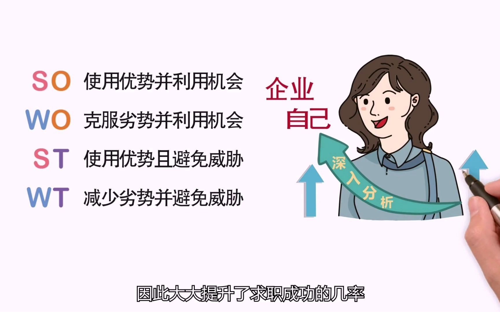 SWOT分析法不仅仅是分析,还能整合自身资源和保证优势,你Get到了吗?