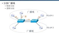 WL2-3.1 VLAN作用及种类