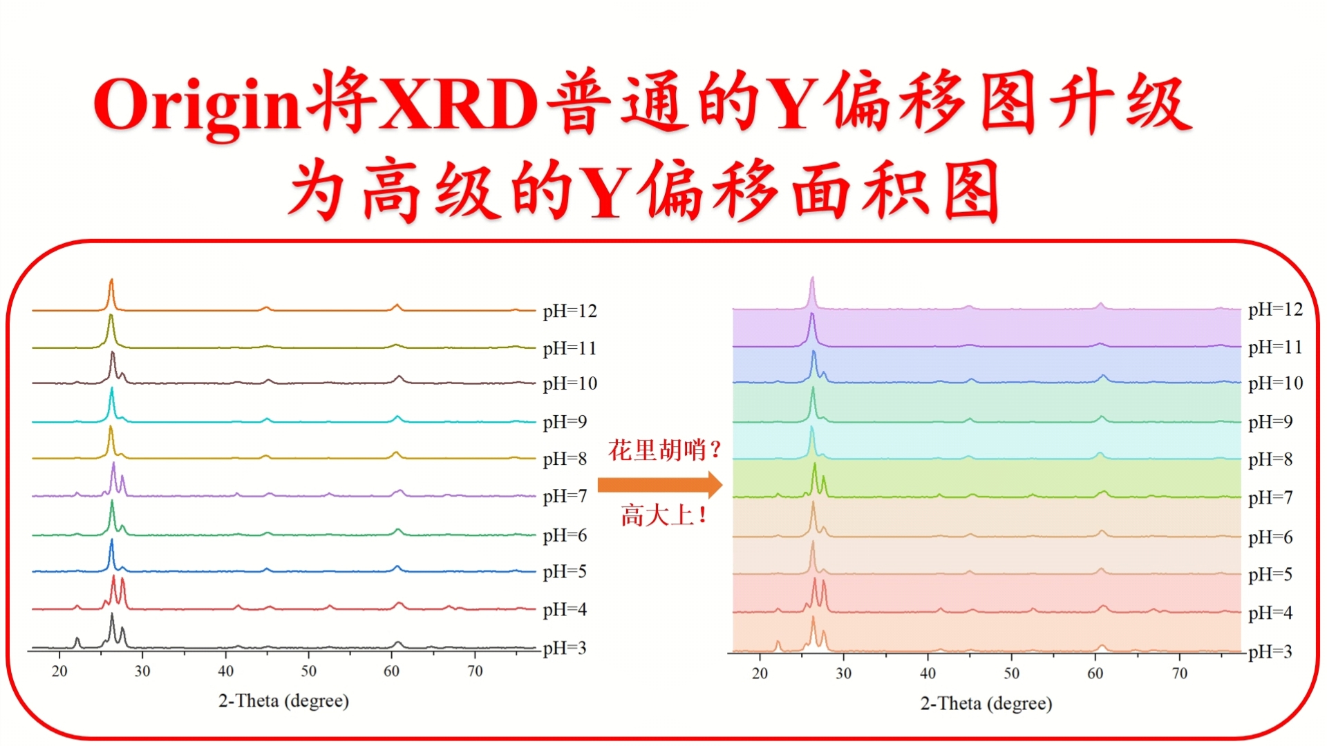 Origin将XRD普通的Y偏移图升级为高级的Y偏移面积图