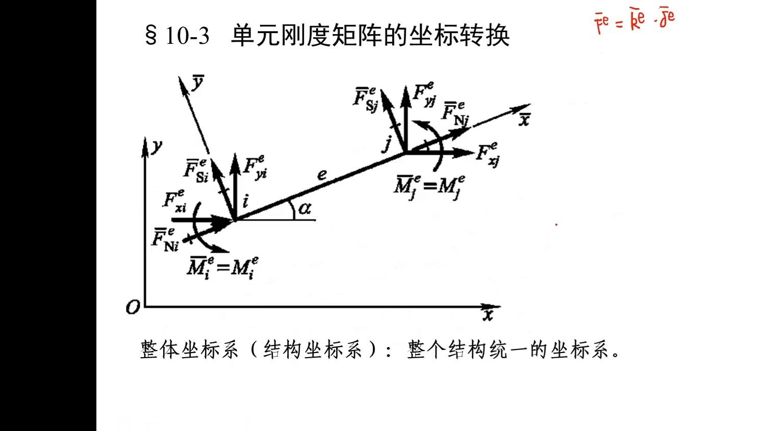 矩阵位移法03-坐标转换
